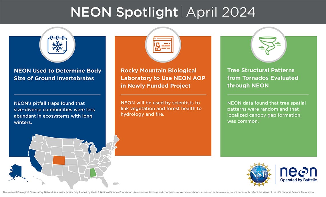 Latest Innovations with NEON: Ecosystem Impact on Ground invertebrates ...