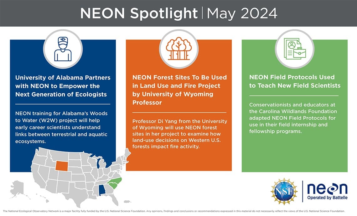 Latest Innovations with NEON: Woods to Water Project, Fire Activity in ...